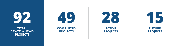 State Ahead Strategic Plan